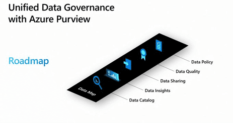 Azure Purview: Microsoft’s Data Governance Solution - 3Cloud