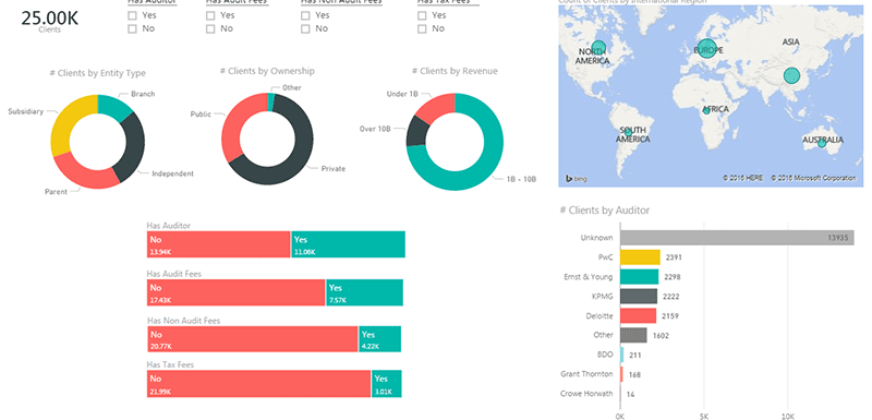 Apply Linear Regressions with R - 3Cloud