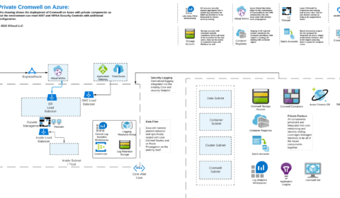 About 3Cloud - Azure Consulting Partners - 3Cloud LLC.