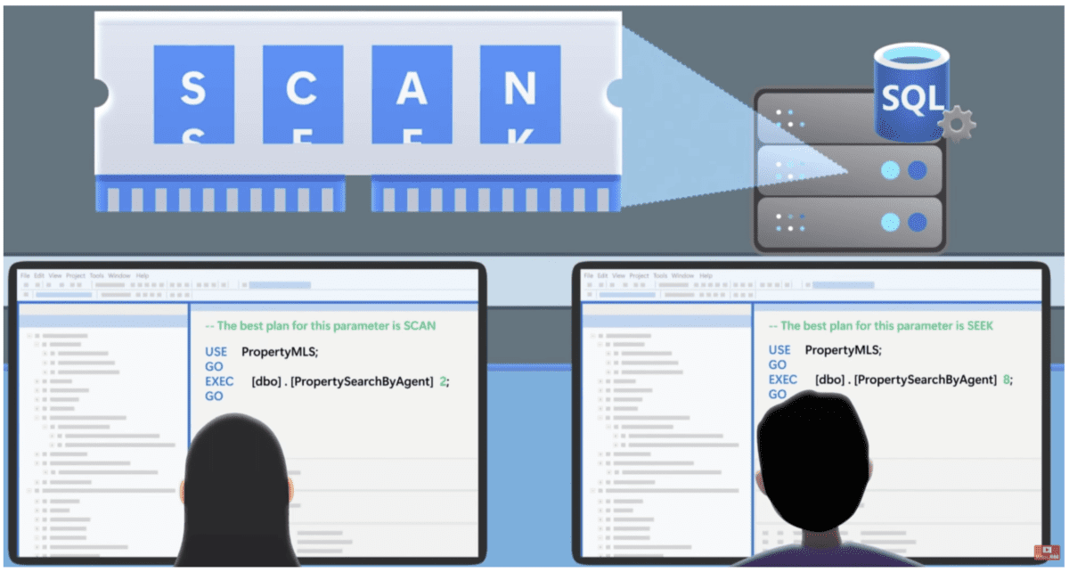 Upgrading to SQL Server 2022 vs Migrating to the Azure Cloud: An ...