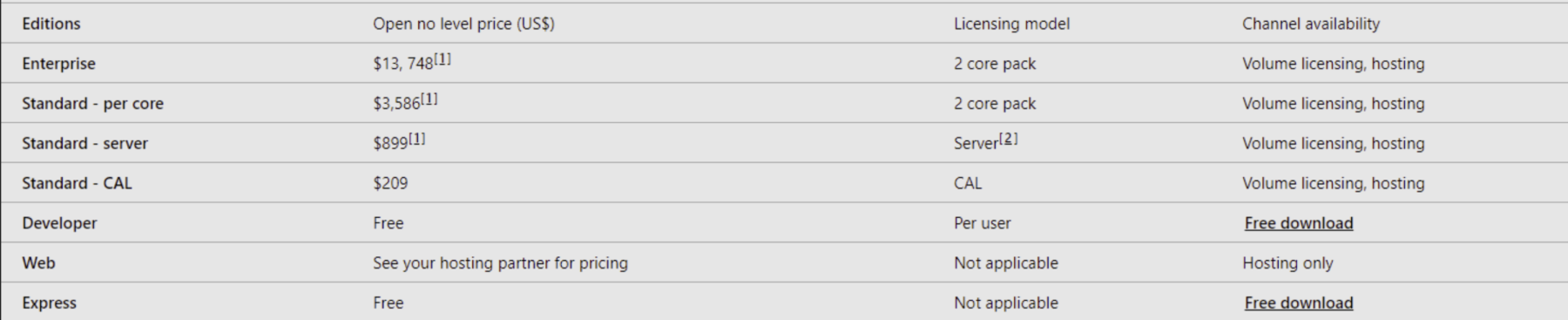 Upgrading to SQL Server 2022 vs Migrating to the Azure Cloud: A Deep ...