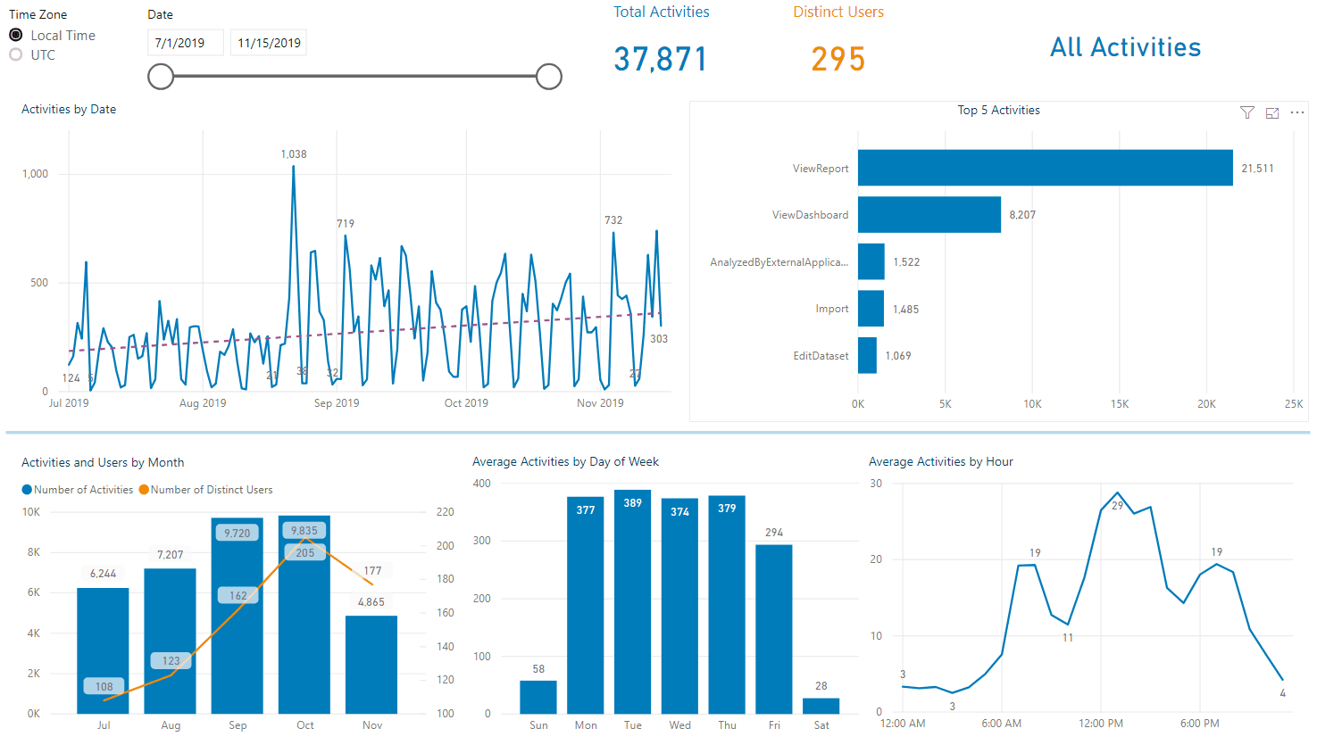 Monitoring Adoption with Office 365 Audit Logs - 3Cloud