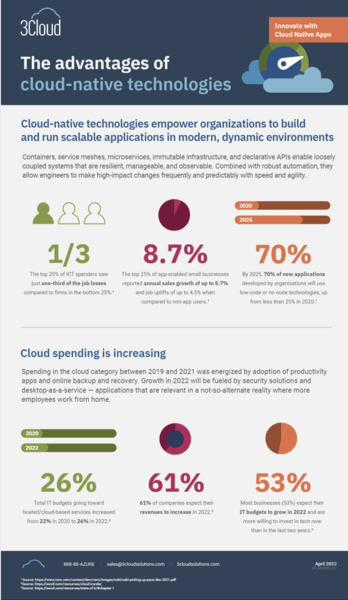 The Advantages of Cloud-Native Technologies - 3Cloud