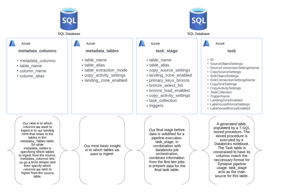 A Metadata Lakehouse Framework for Manufacturing – 3Cloud
