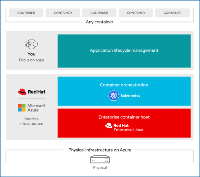 Azure Red Hat OpenShift Office Hours - 3Cloud