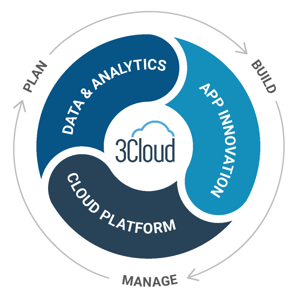 About 3Cloud - Azure Consulting Partners