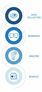 Cloud Strategy - 3Cloud