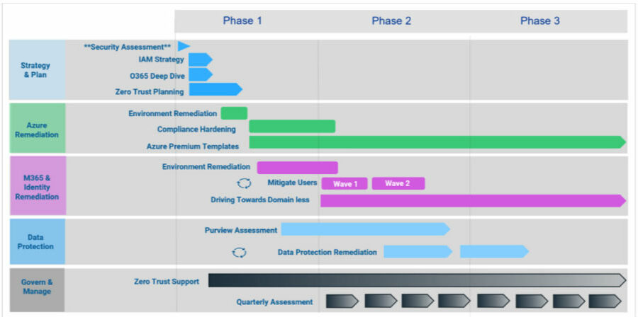 Cloud Security - 3Cloud