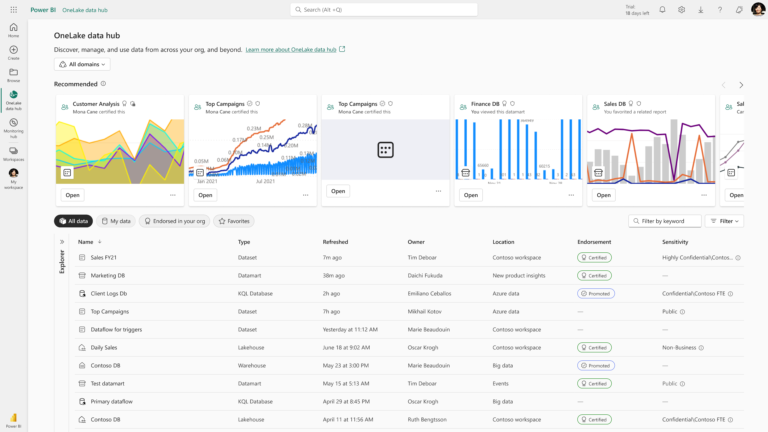 Data Platform - 3Cloud