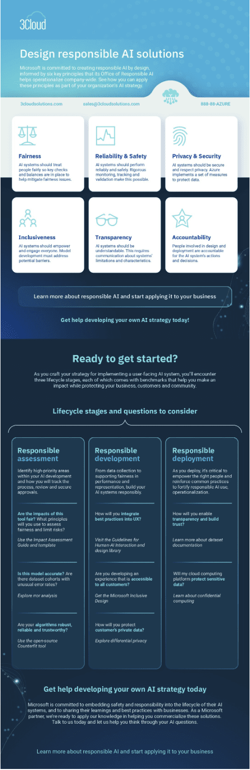 6 Responsible AI Principles You Need to Know - 3Cloud