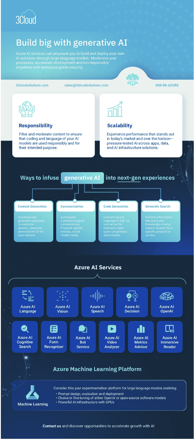 Generative AI: Power Apps with Large-scale AI Models- 3Cloud
