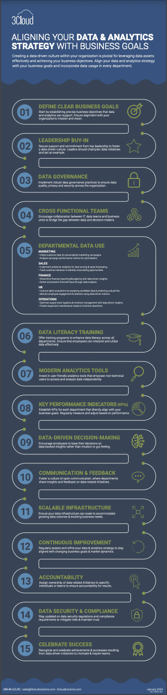 Align Data & Analytics Strategy with Goals Infographic - 3Cloud