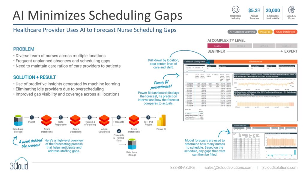 AI Minimizes Scheduling Gaps - 3Cloud