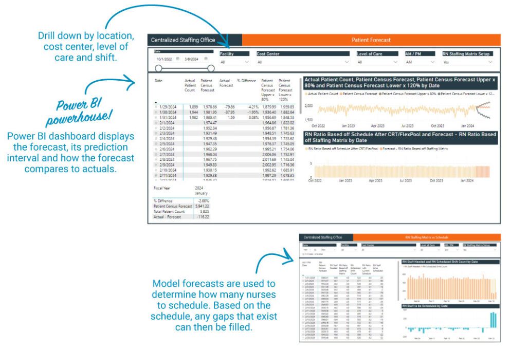Healthcare Technology Solutions – 3Cloud