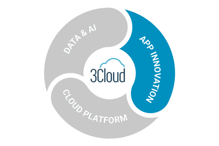 Azure Consulting Services - 3Cloud