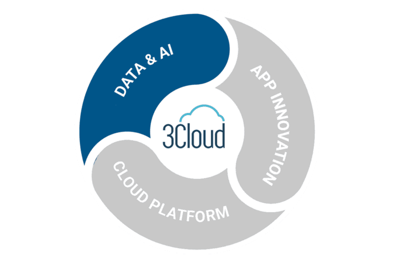 Azure Consulting Services - 3Cloud