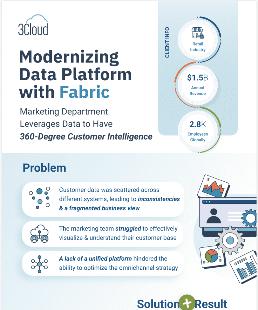 Modernizing Data Platform with Fabric - 3Cloud
