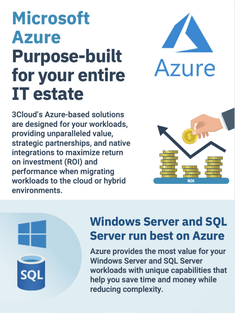 Azure Purpose-Built For your Entire IT Estate - 3Cloud